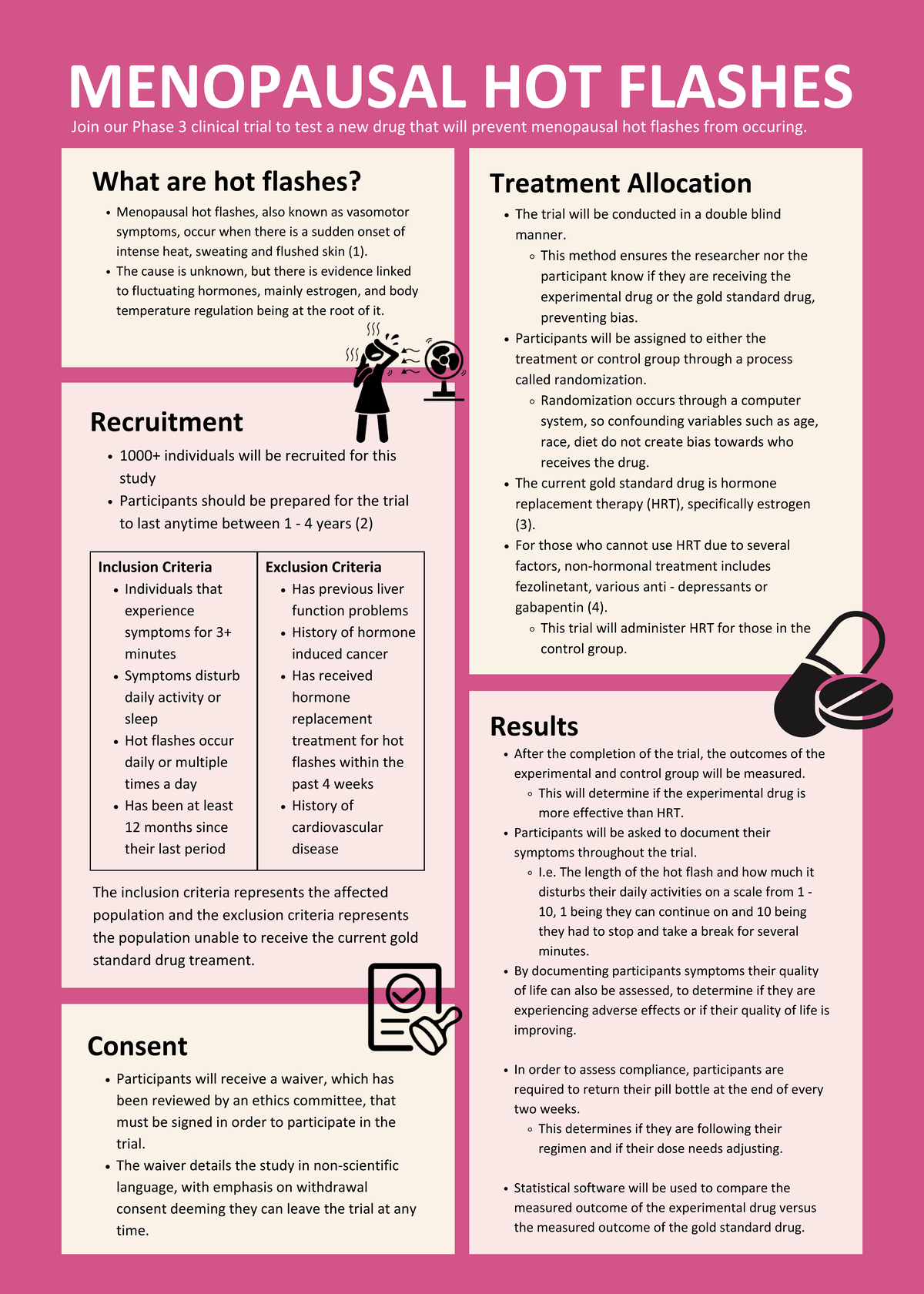 Pharmacology Phase 3 Clinical Trial Poster - MENOPAUSAL HOT FLASHES ...