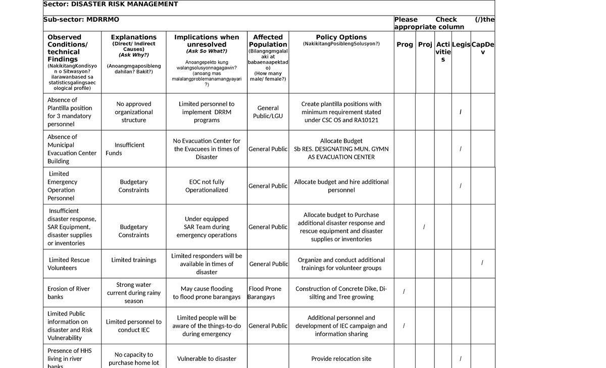 MDRRMO Comprehensive Disaster Risk Management Plan Analysis - Studocu