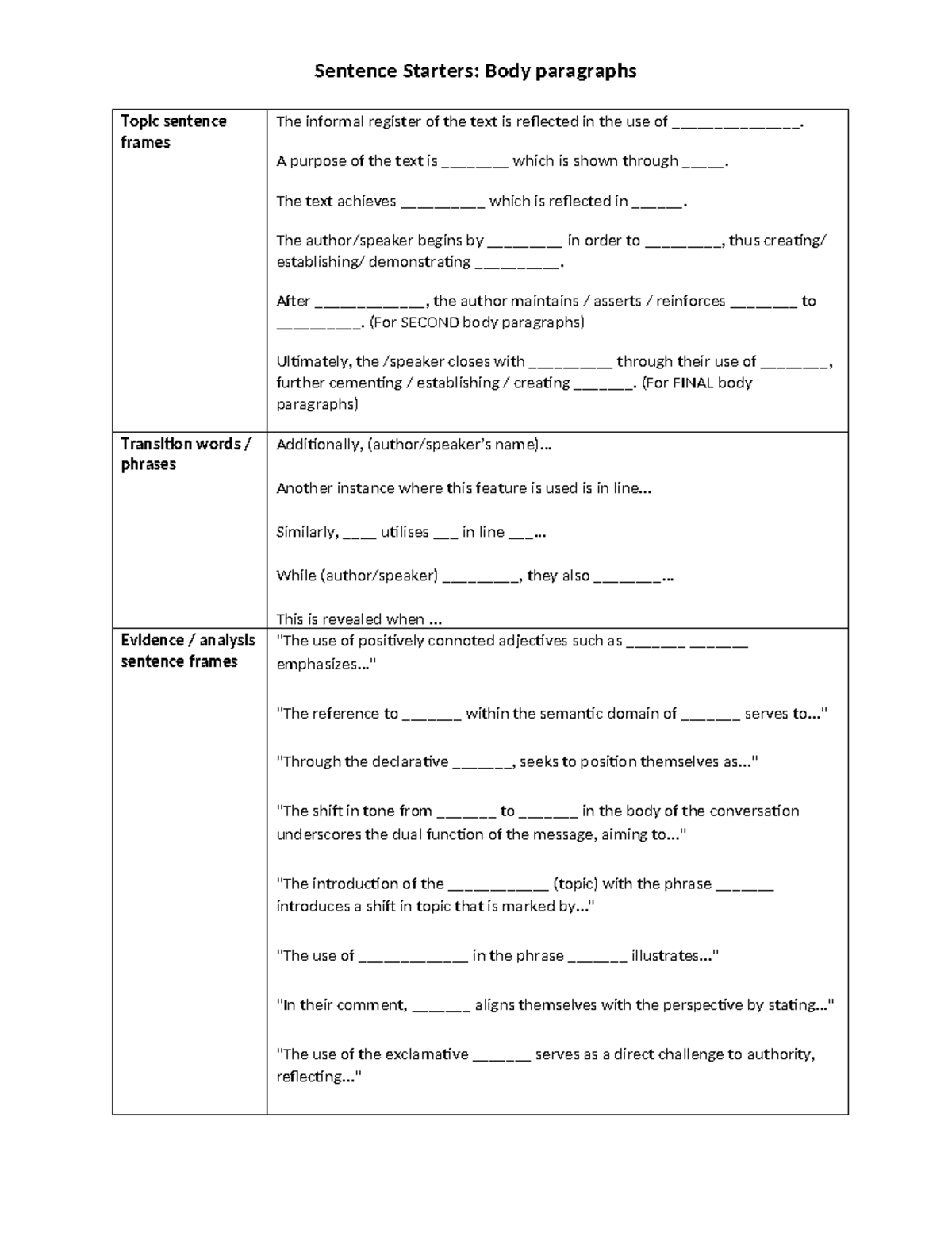Sentence Starters for Body Paragraphs (3) - Studocu