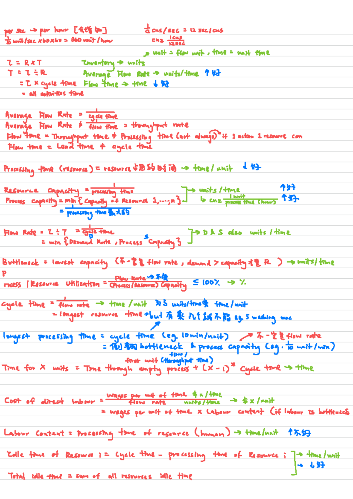 Inventory Management Formulas: Flow Rate, Capacity & Demand Analysis ...