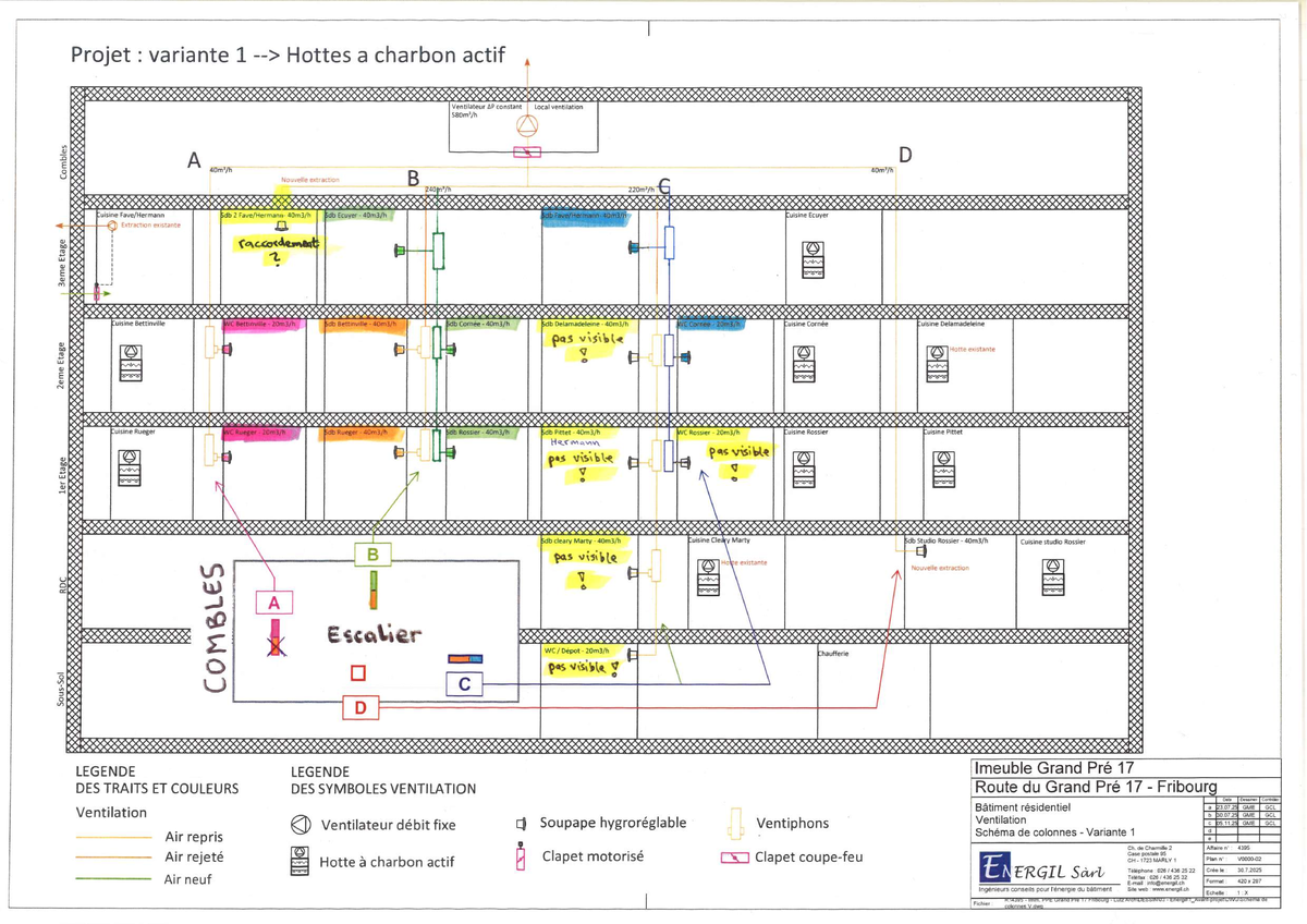 Projet: Schéma de Colonnes V avec Remarques - Ventilation CJ D A 3 E ...