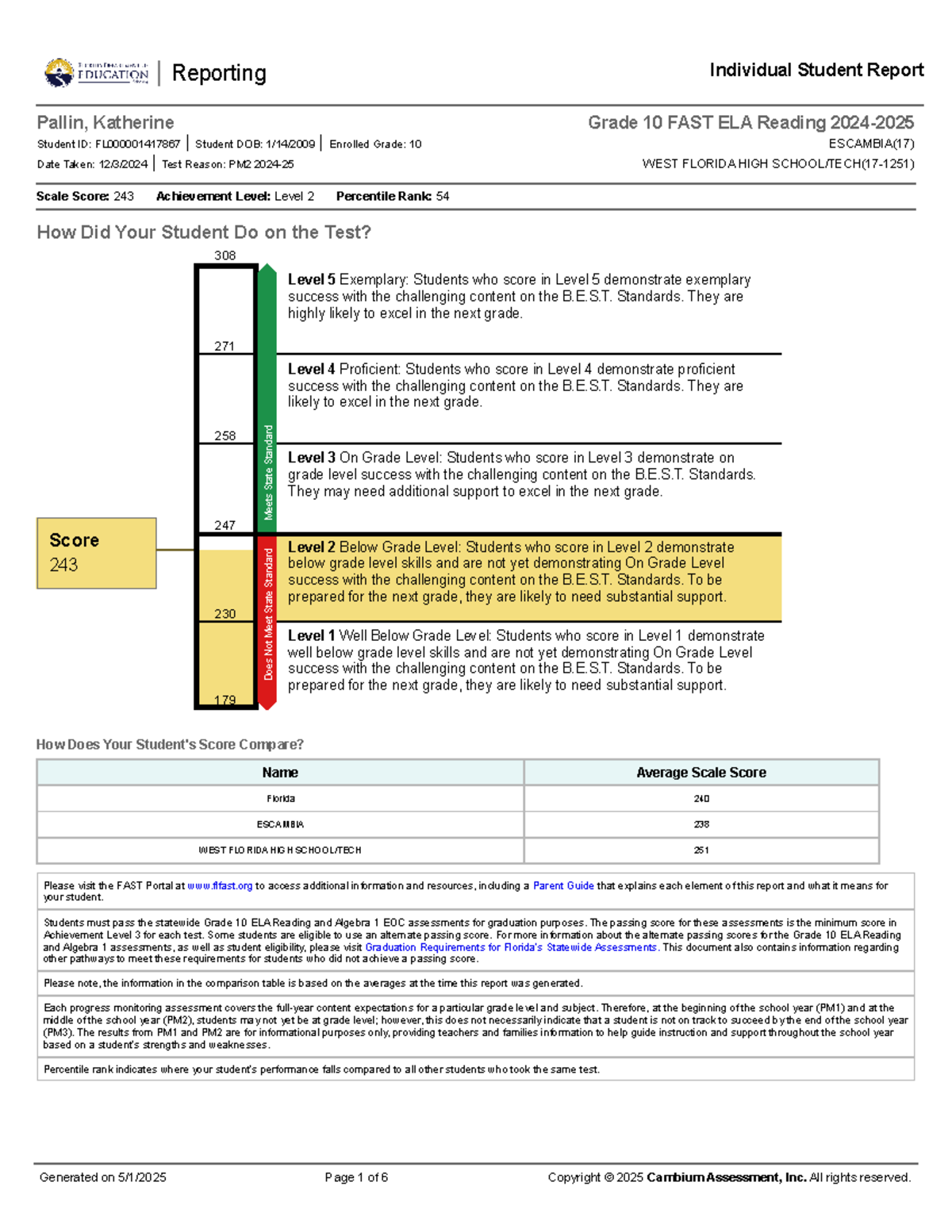 Grade 10 FAST ELA Reading Individual Student Report - PM2 Analysis ...