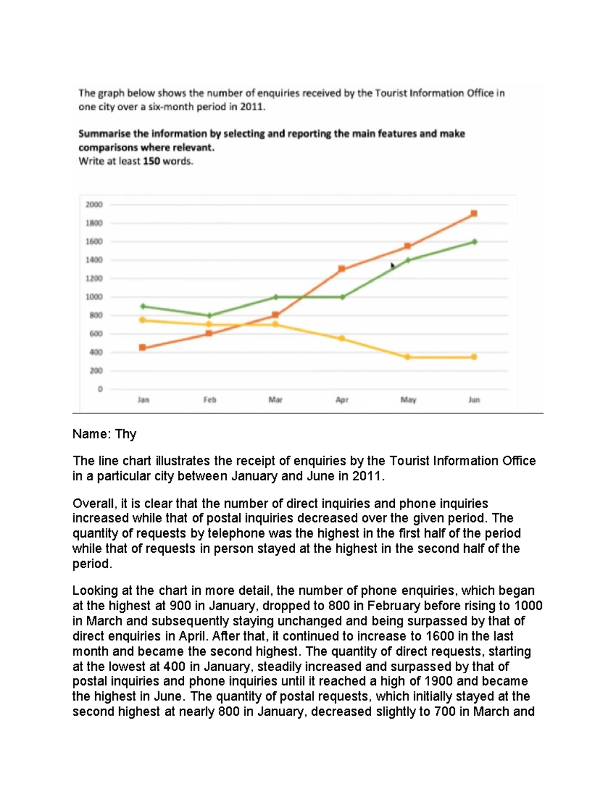 Analysis of Tourist Inquiries (2011) - Line Chart Insights - Studocu