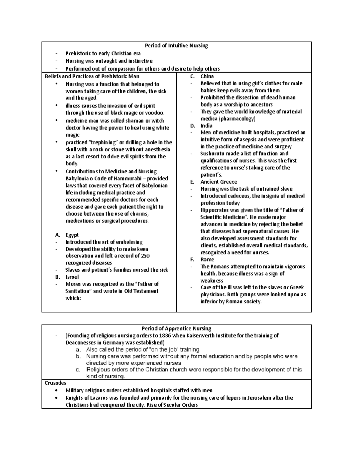 TFN- Prelims - Nsjjzj - Period of Intuitive Nursing - Prehistoric to ...