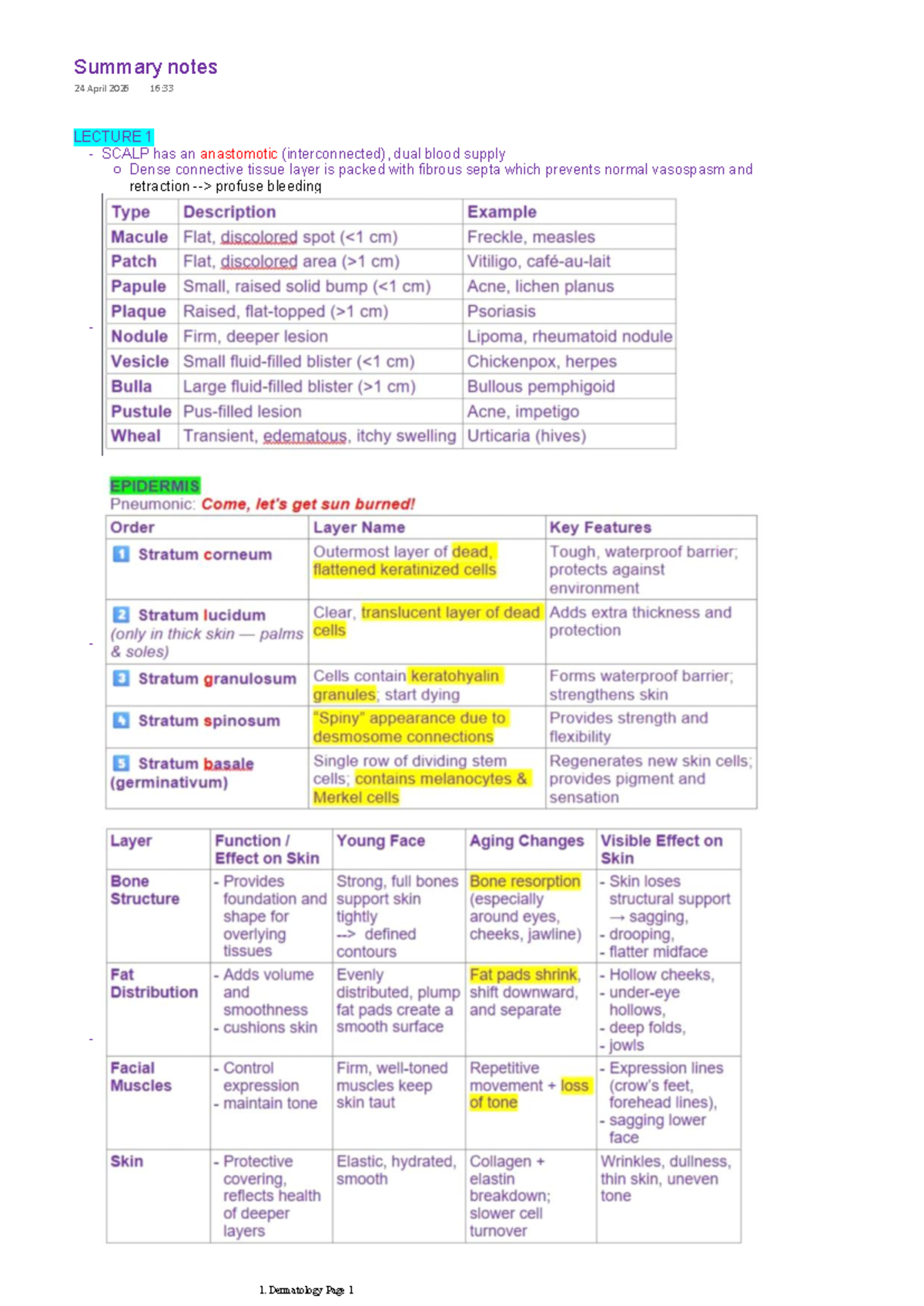 Dermatology Summary Notes: Lecture Insights and Key Concepts - Studocu