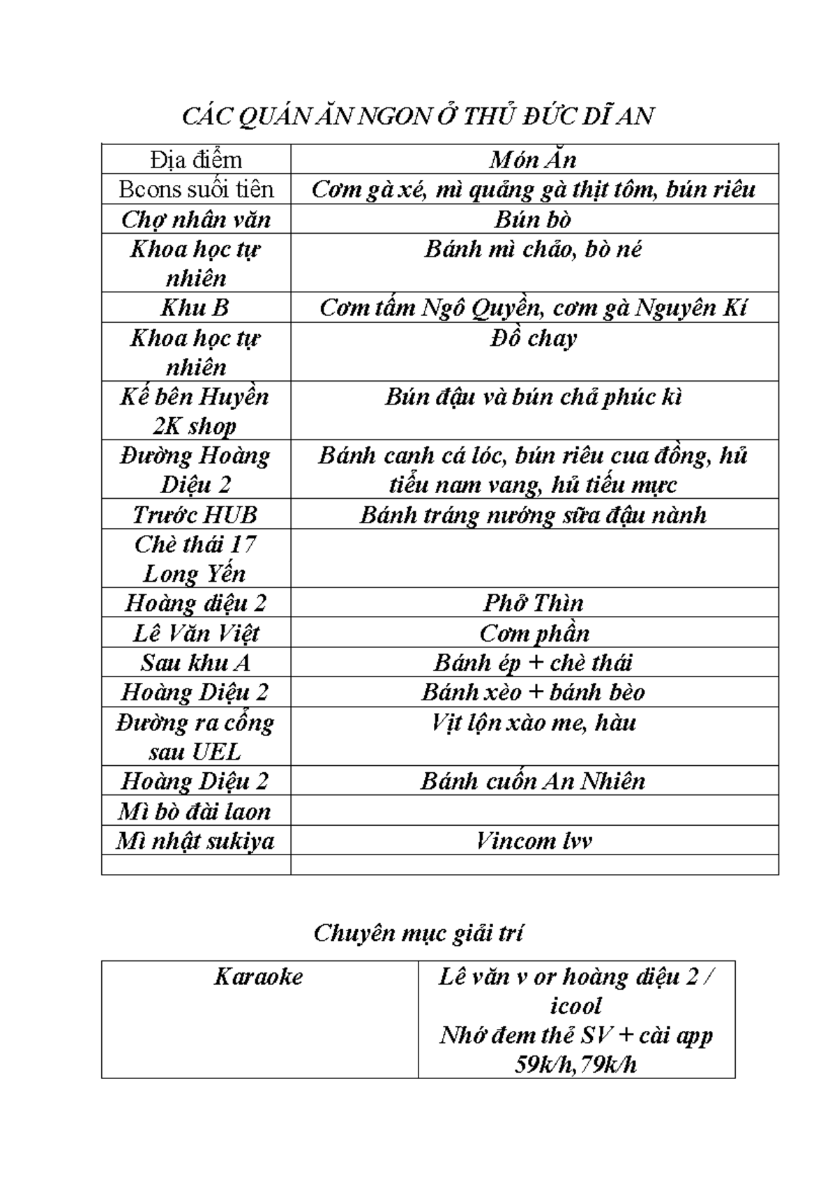 CÁC QUÁN ĂN NGON Ở THỦ ĐỨC DĨ AN - HƯỚNG DẪN ĂN UỐNG - Studocu