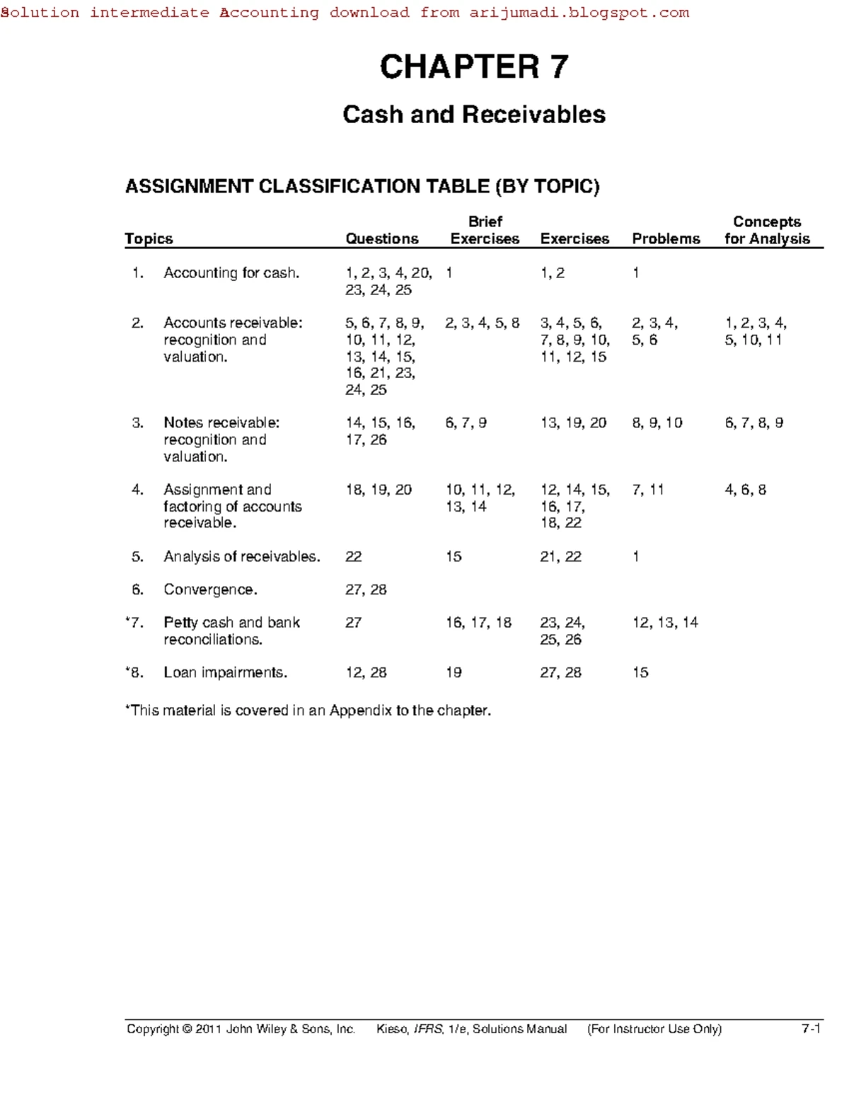 Kunci Jawaban Kieso Chapter 13 Copyright 2011 John Wiley Sons