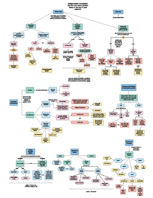Mueller v. Swift - Mueller v. Swift Date Read For Course Spring Civ Pro ...