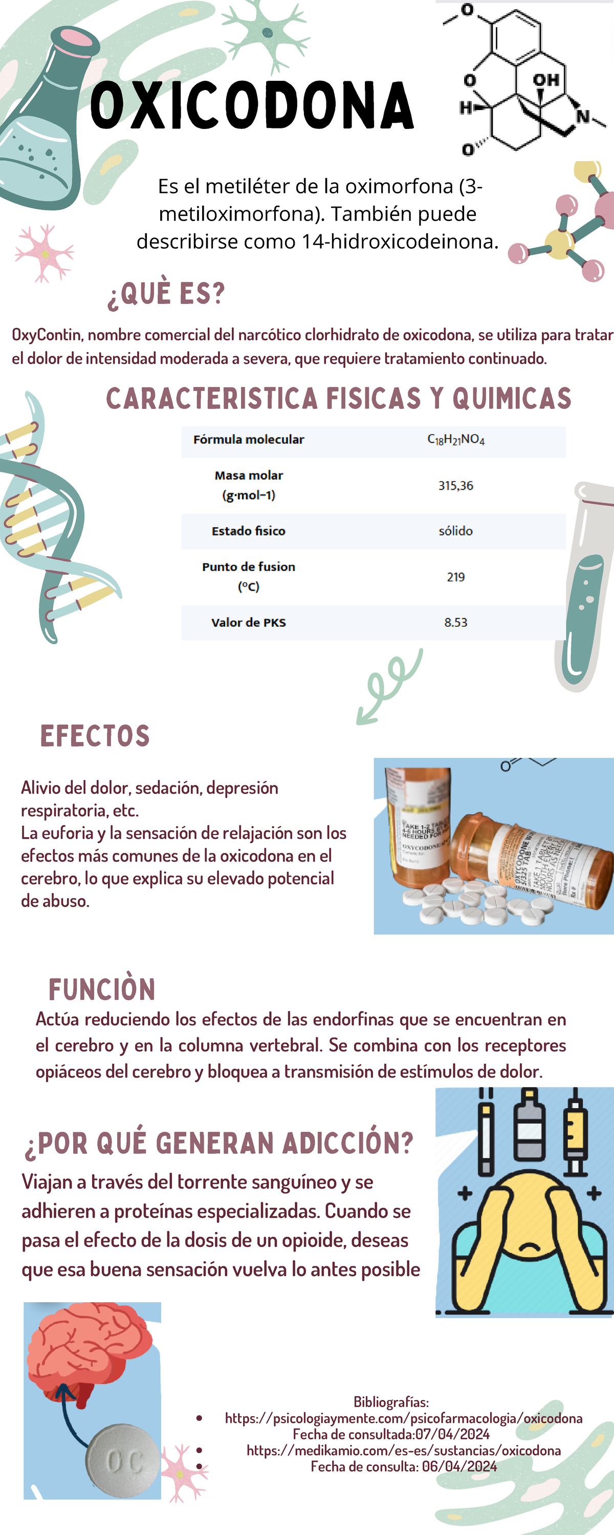 Infografía sobre Oxicodona: Características y Efectos - Studocu