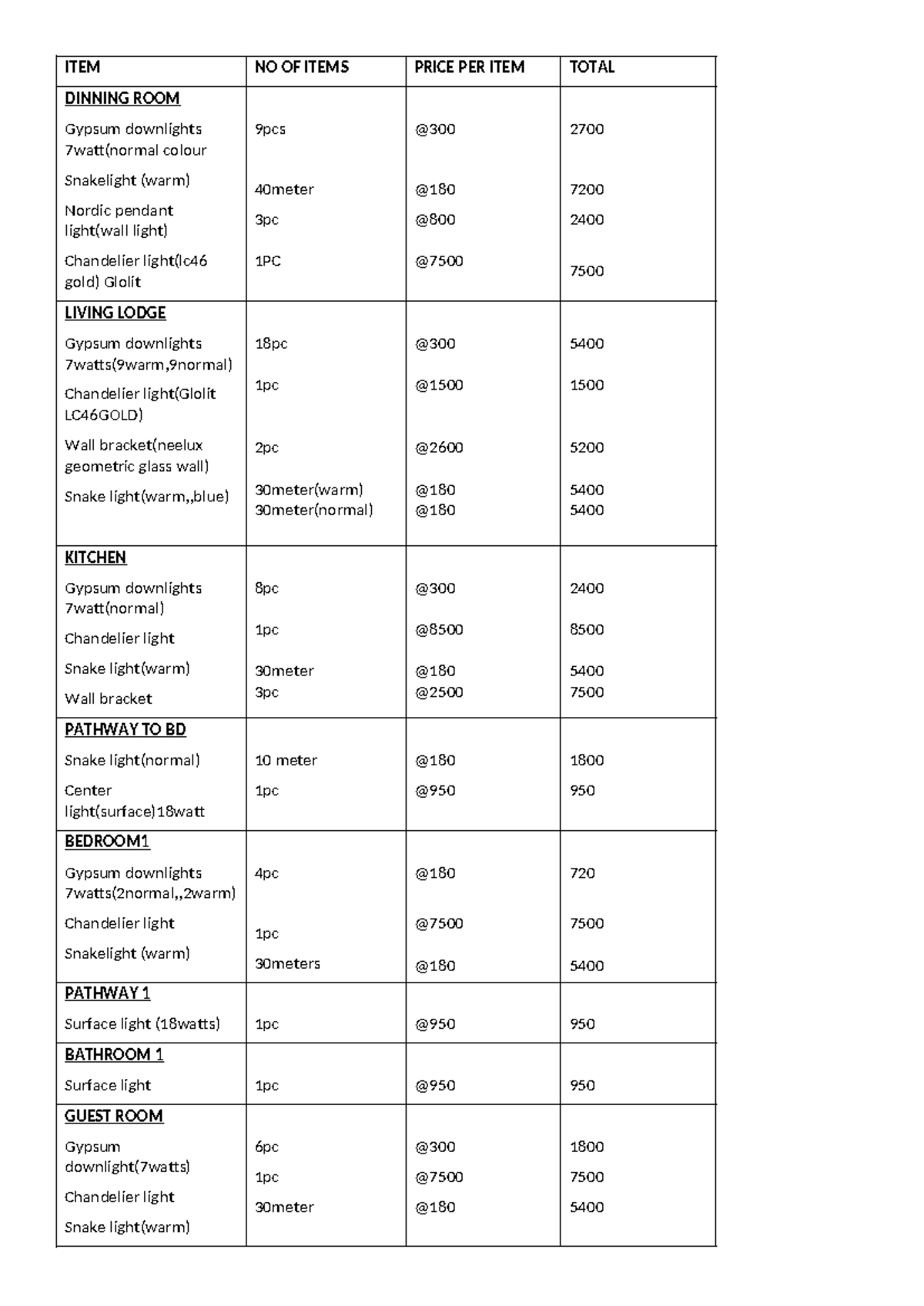 Client Kiema - Itemized Pricing List for Lighting Fixtures - Studocu