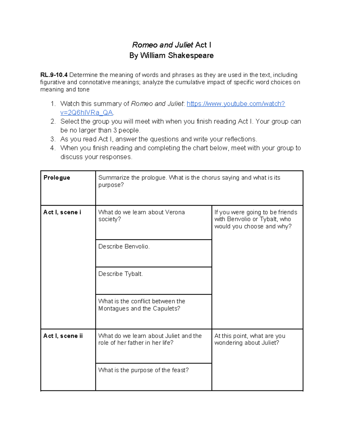 RL.9-10 Year 2 Unit 4: Romeo and Juliet Act I Assignment - Studocu