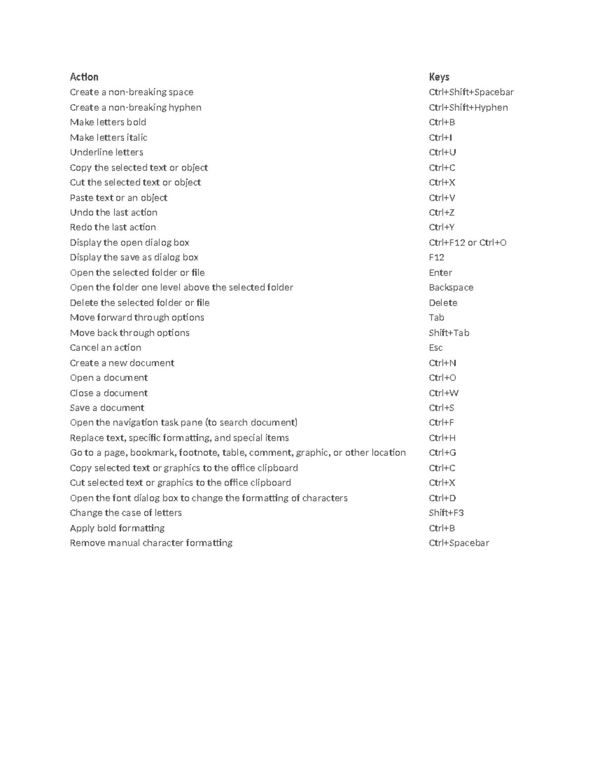 Keyboard Shortcuts Guide - SEDS - Studocu