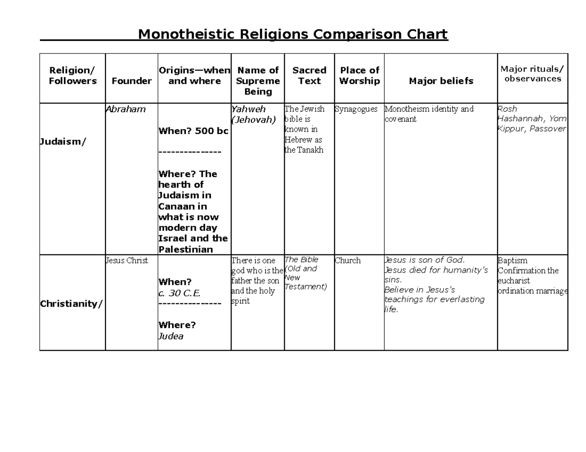 Venn Diagram Monotheism
