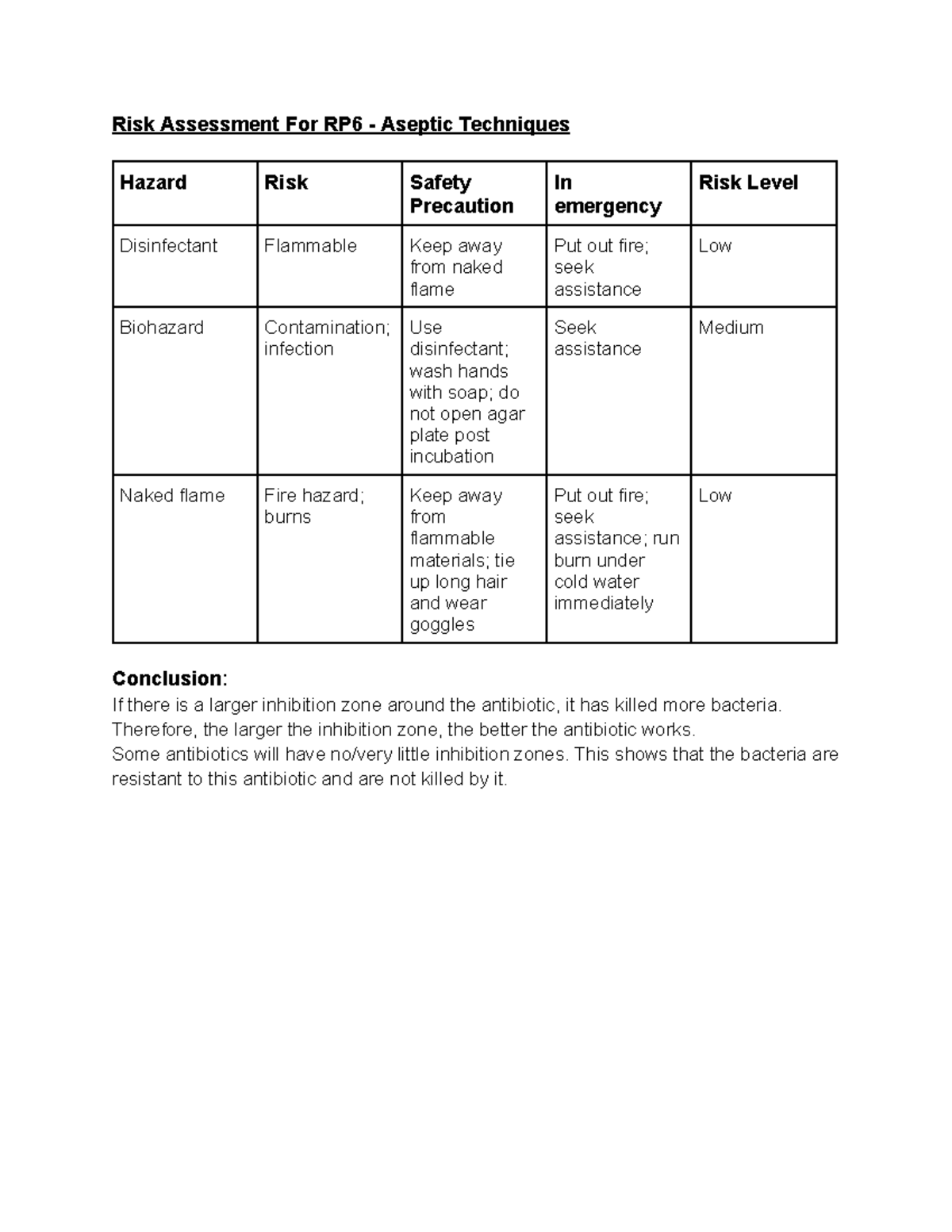Bio RP6 - Risk Assessment for Aseptic Techniques in Labs - Studocu