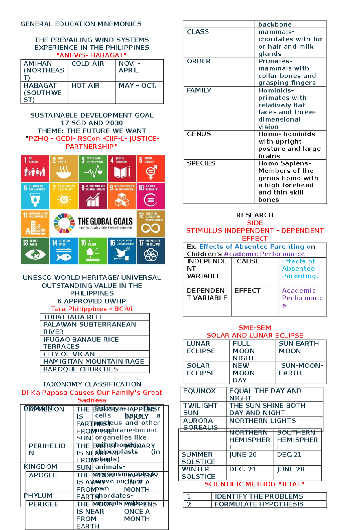 General Ed Mnemonics: Key Concepts & Systems Overview (Final Rev) - Studocu