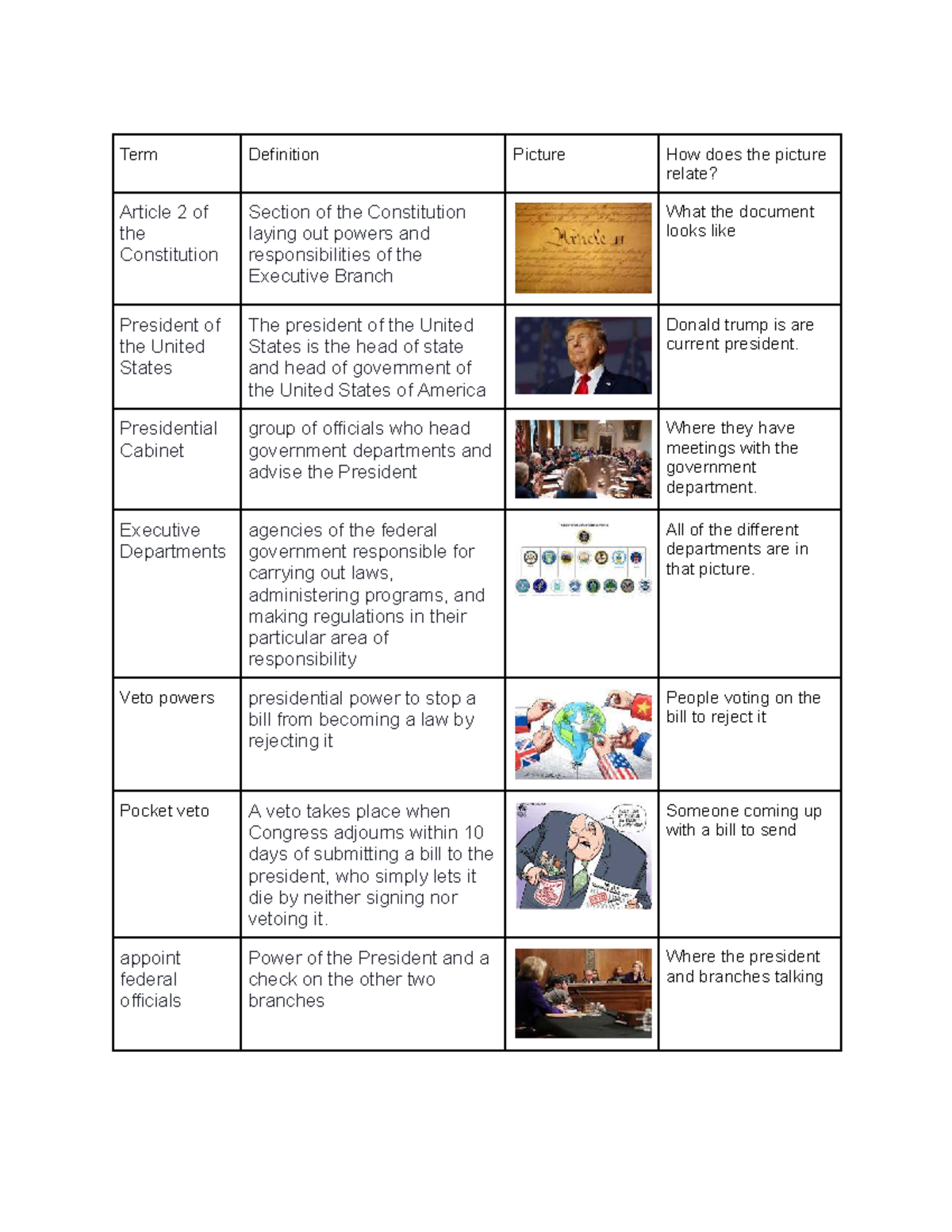 Vocab WS: Understanding Executive Branch Powers & Responsibilities ...