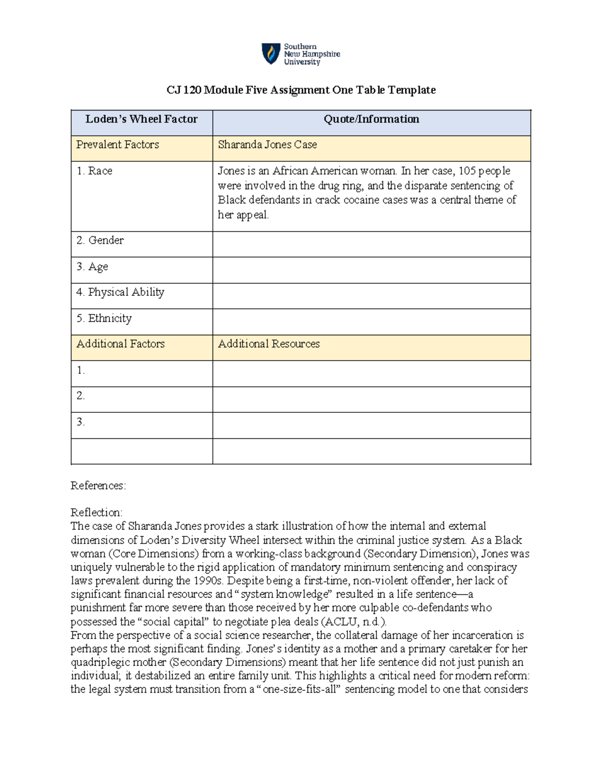 CJ 120 Module 5 Assignment: Diversity Wheel & Sharanda Jones Case ...