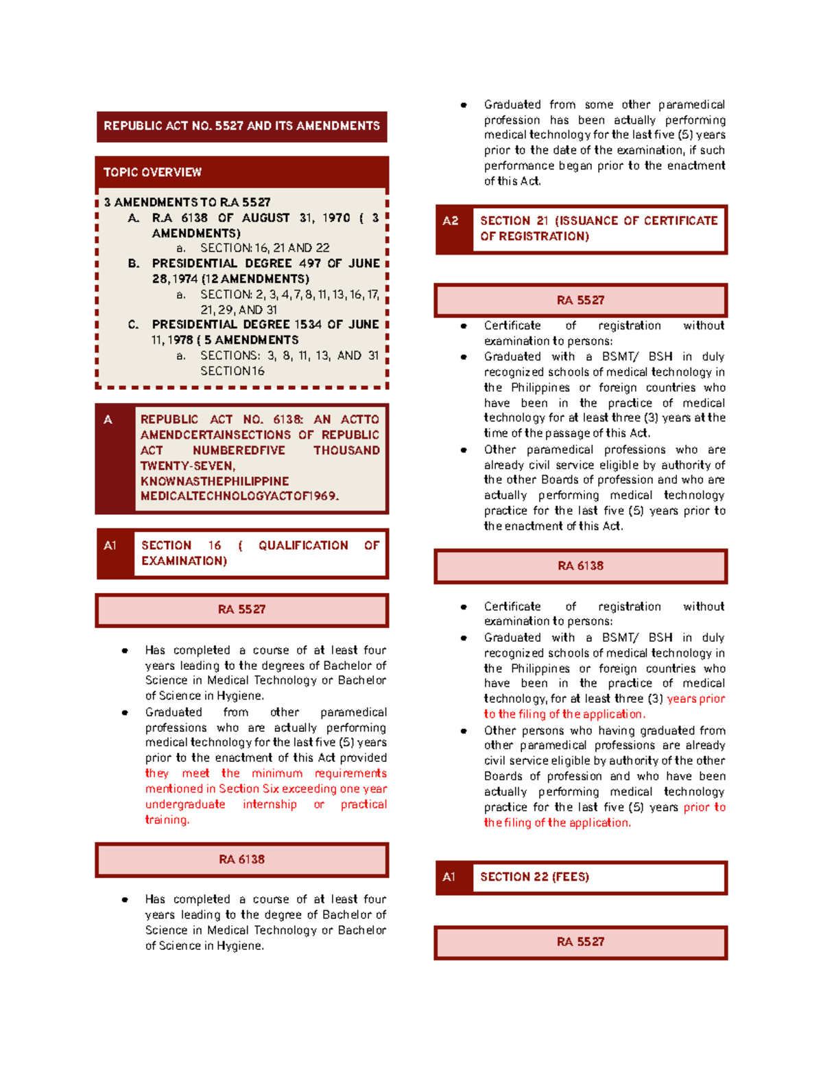 Republic Act No. 5527: Overview of Amendments and Sections - Studocu