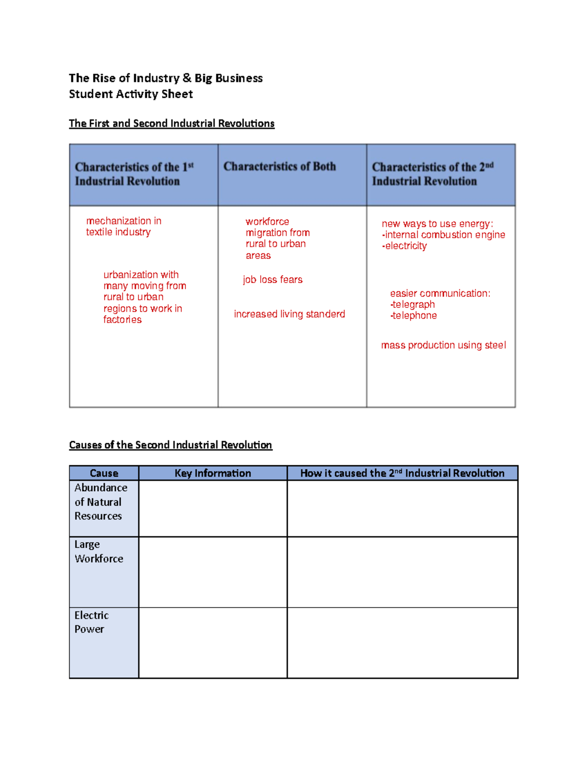 History 101: Student Activity on the Rise of Industry & Big Business ...