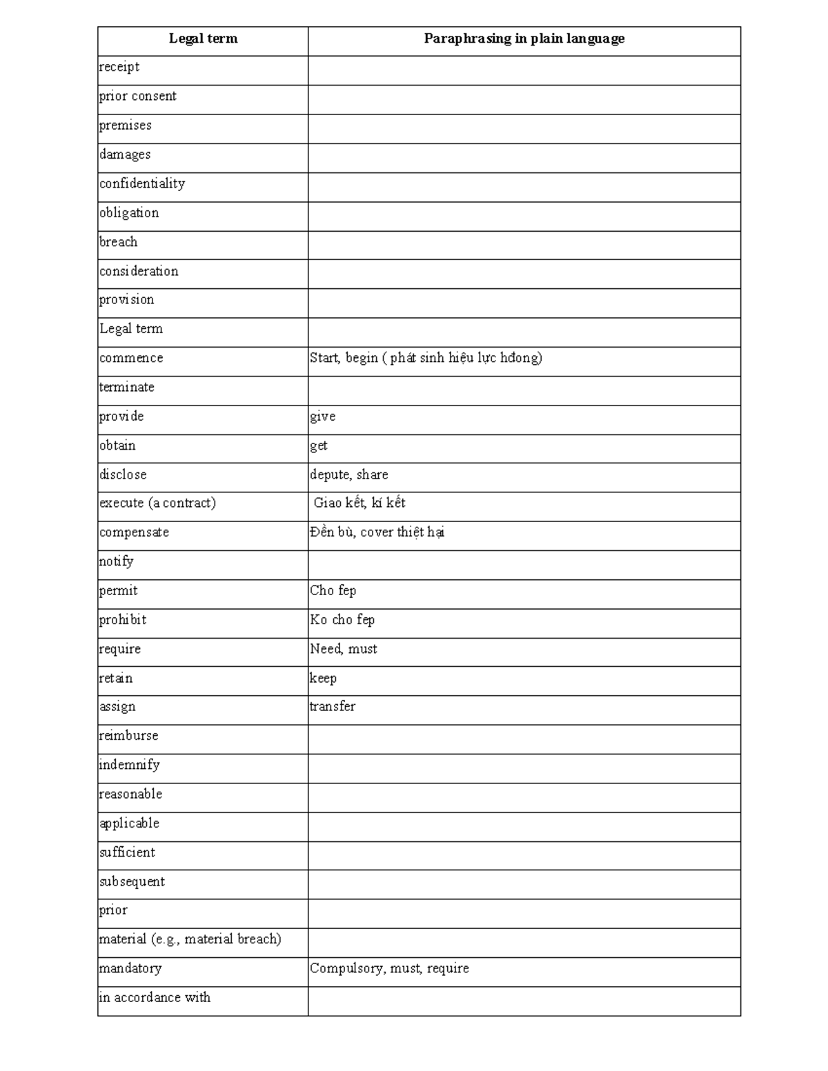Plain Language in Legal Terms: Understanding Key Concepts - Studocu