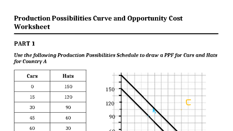 PPC and Opportunity Cost Worksheet (Econ 101) - Studocu