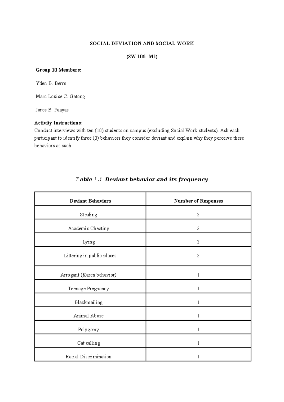 SW106 - Social Work Impacts on Social Deviation: Student Insights - Studocu