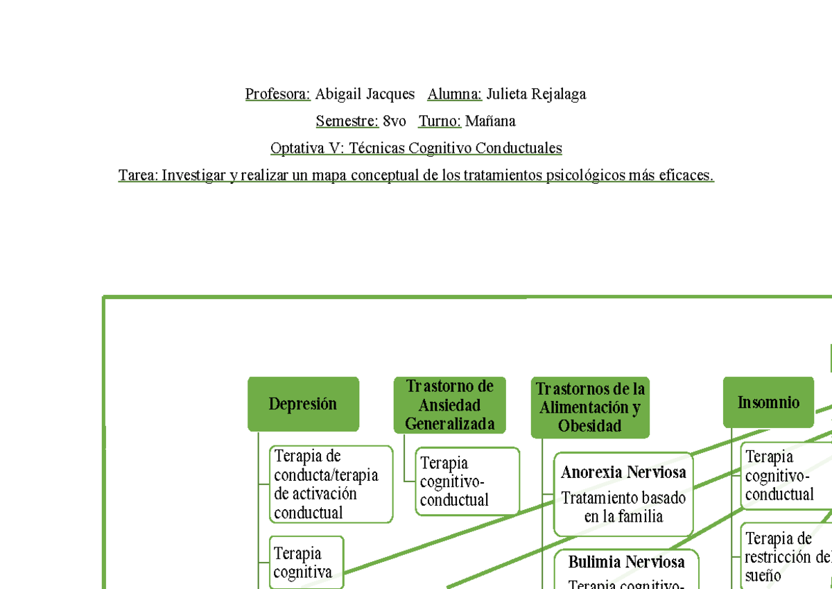 Tarea 2: Mapa Conceptual de Tratamientos Psicológicos - Optativa V ...
