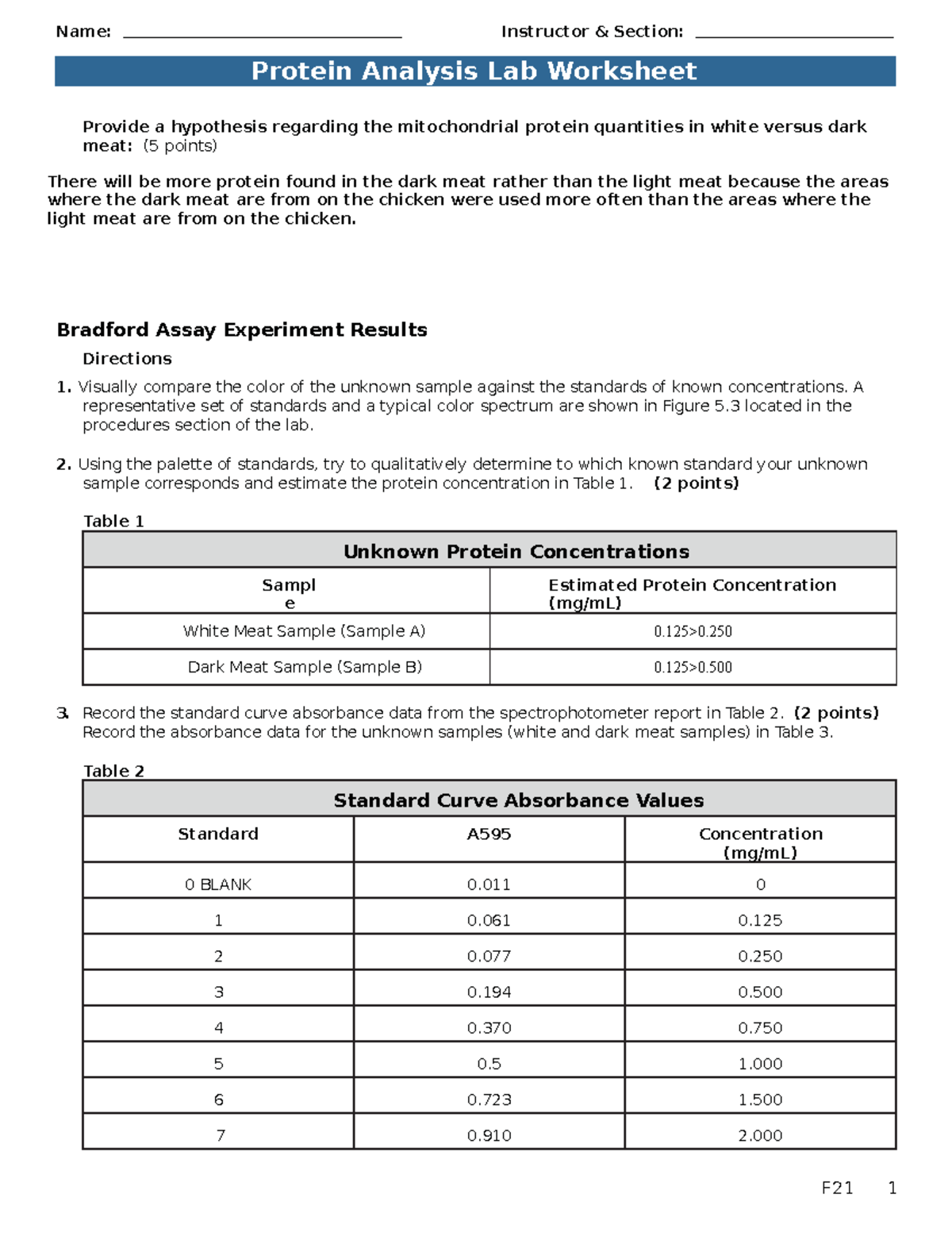 5 Protein Analysis worksheet F21 - Provide a hypothesis regarding the ...