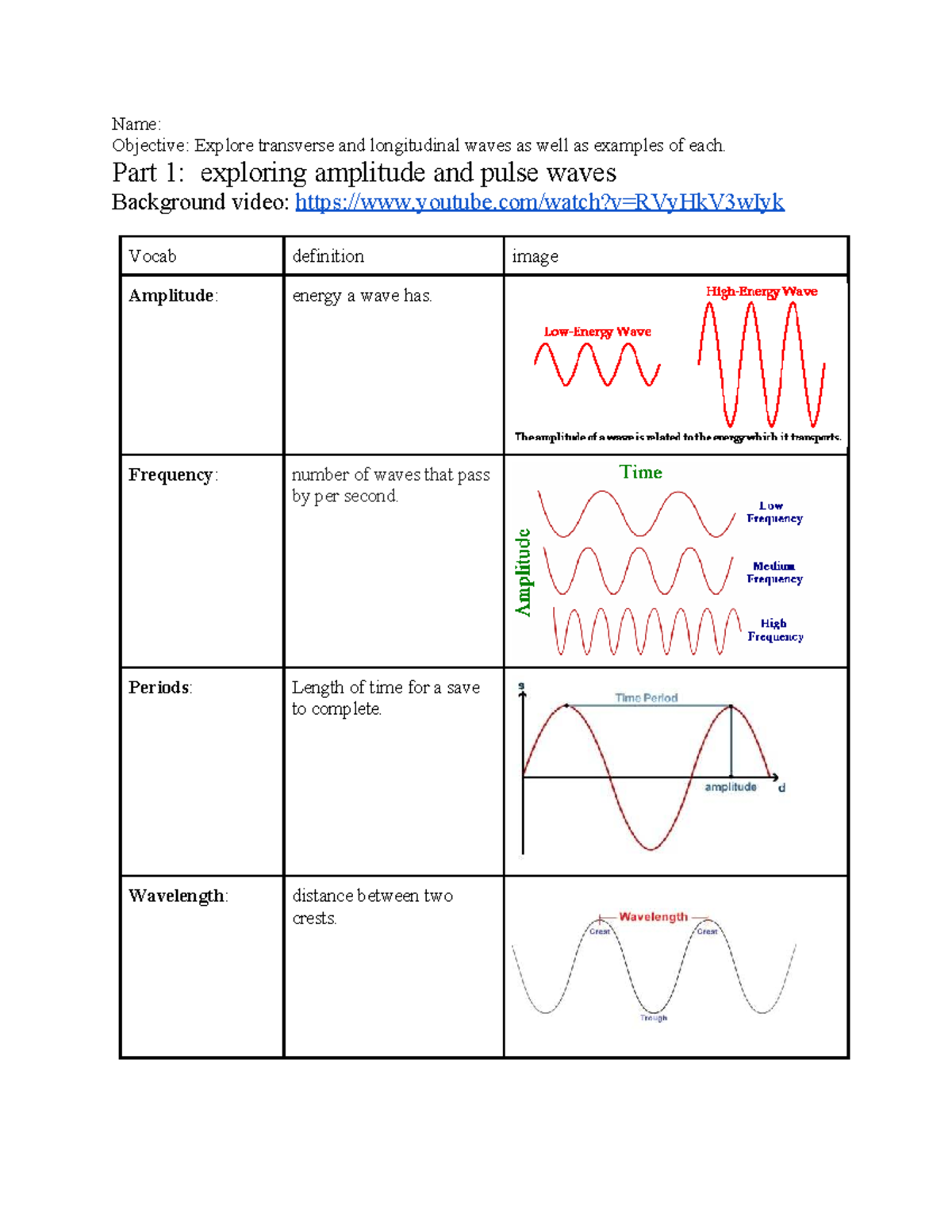 Exploring Transverse & Longitudinal Waves: Energy Waves Lab - Studocu