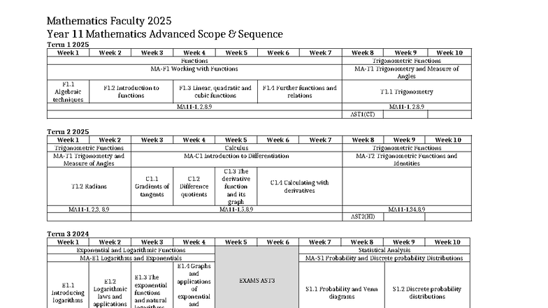 2025 Year 11 Mathematics Advanced Scope & Sequence Overview - Studocu