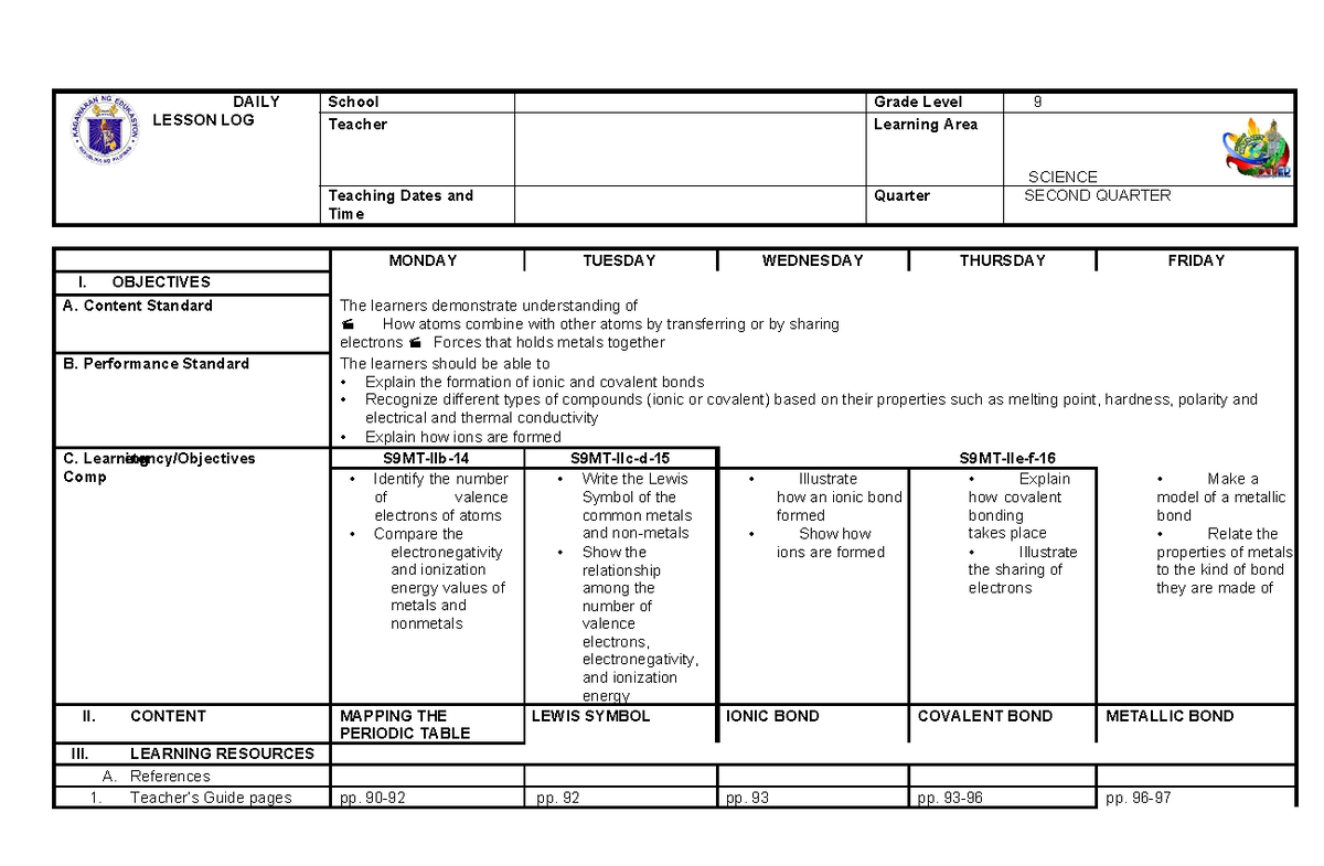 2nd QTR MOD. 2 DLL - Summary BS Nursing - DAILY LESSON LOG School Grade ...