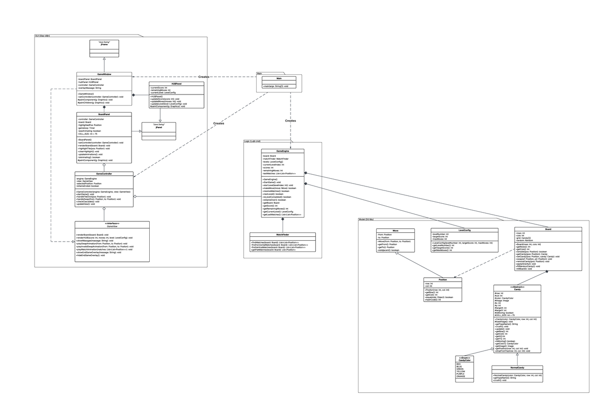 GUI (Giao di?n) Game Development Overview and Structure - Studocu