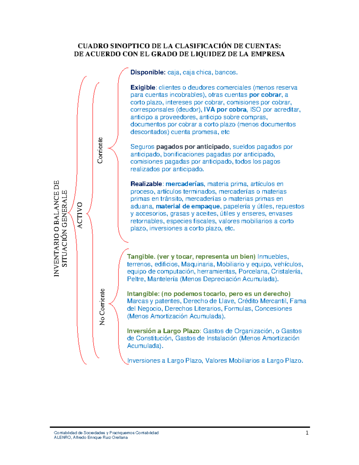 Clasificación de Cuentas Contables: Activo y Pasivo - Contabilidad ...
