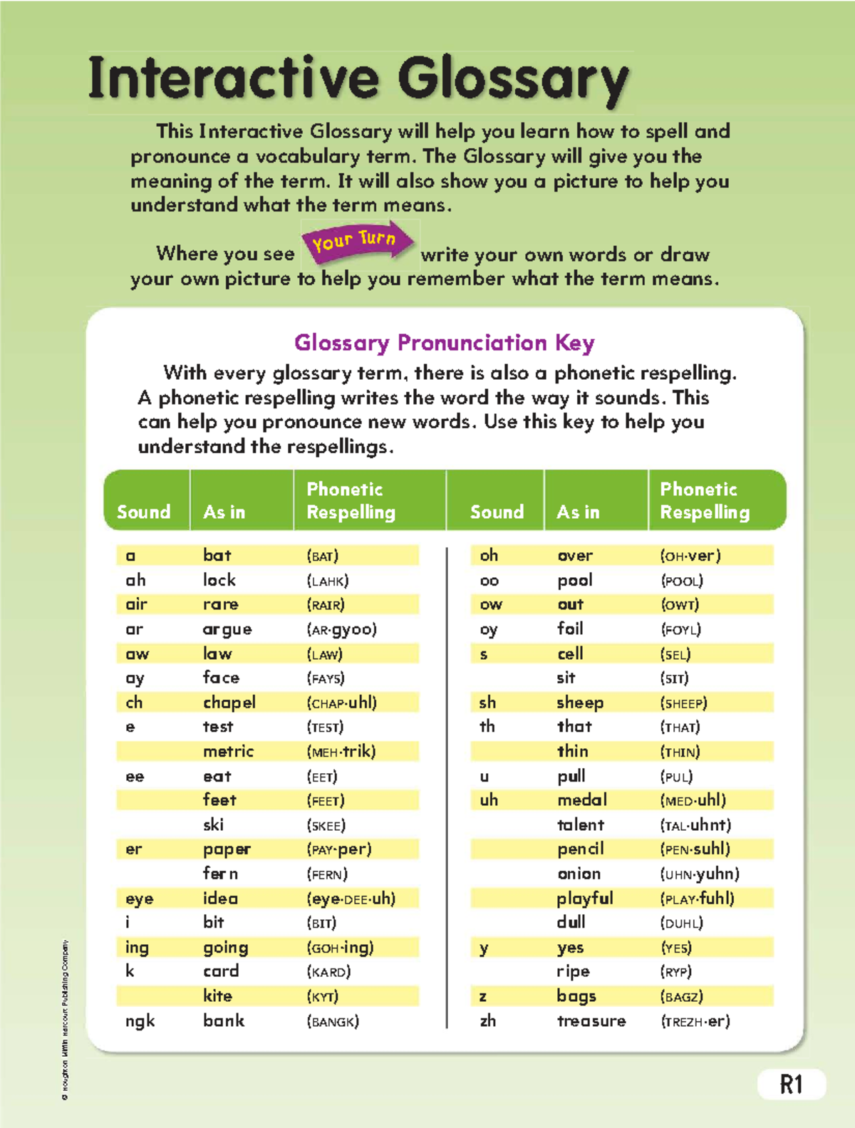 Science Fusion G2 SE DUSA Interactive Vocabulary Glossary - Studocu