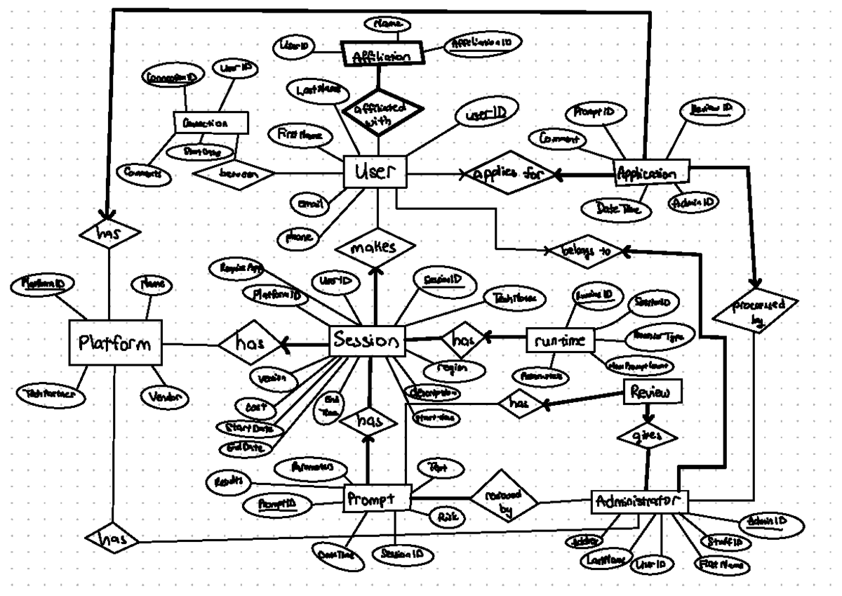 INFO20003 Assignment 1: User Affiliation and Connection Analysis - Studocu