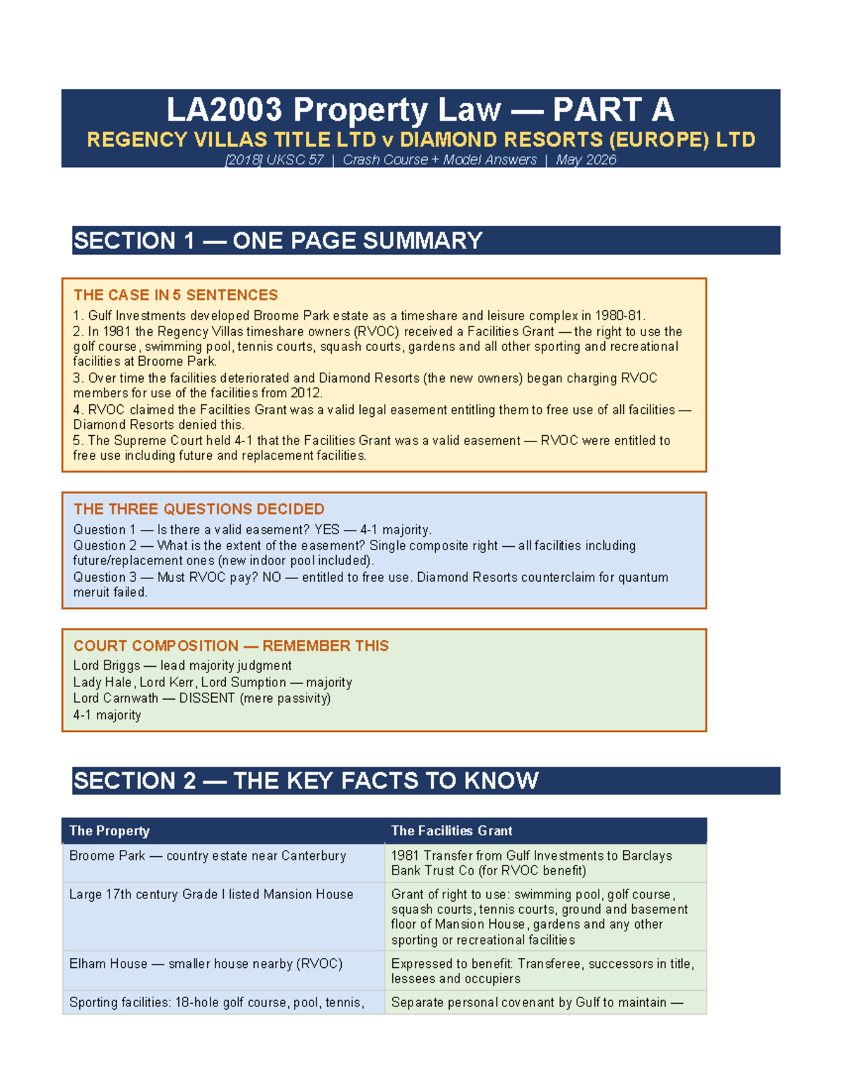 Regency Villas Case Study: LA2003 Property Law Model Answers May 2026 ...