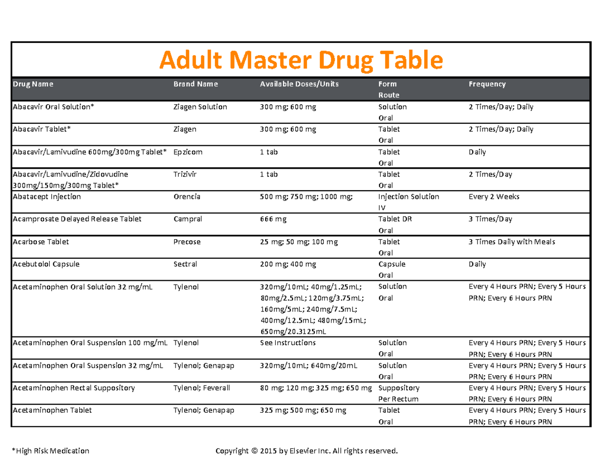 Adult Drug Table: Comprehensive List of Medications and Dosages - Studocu