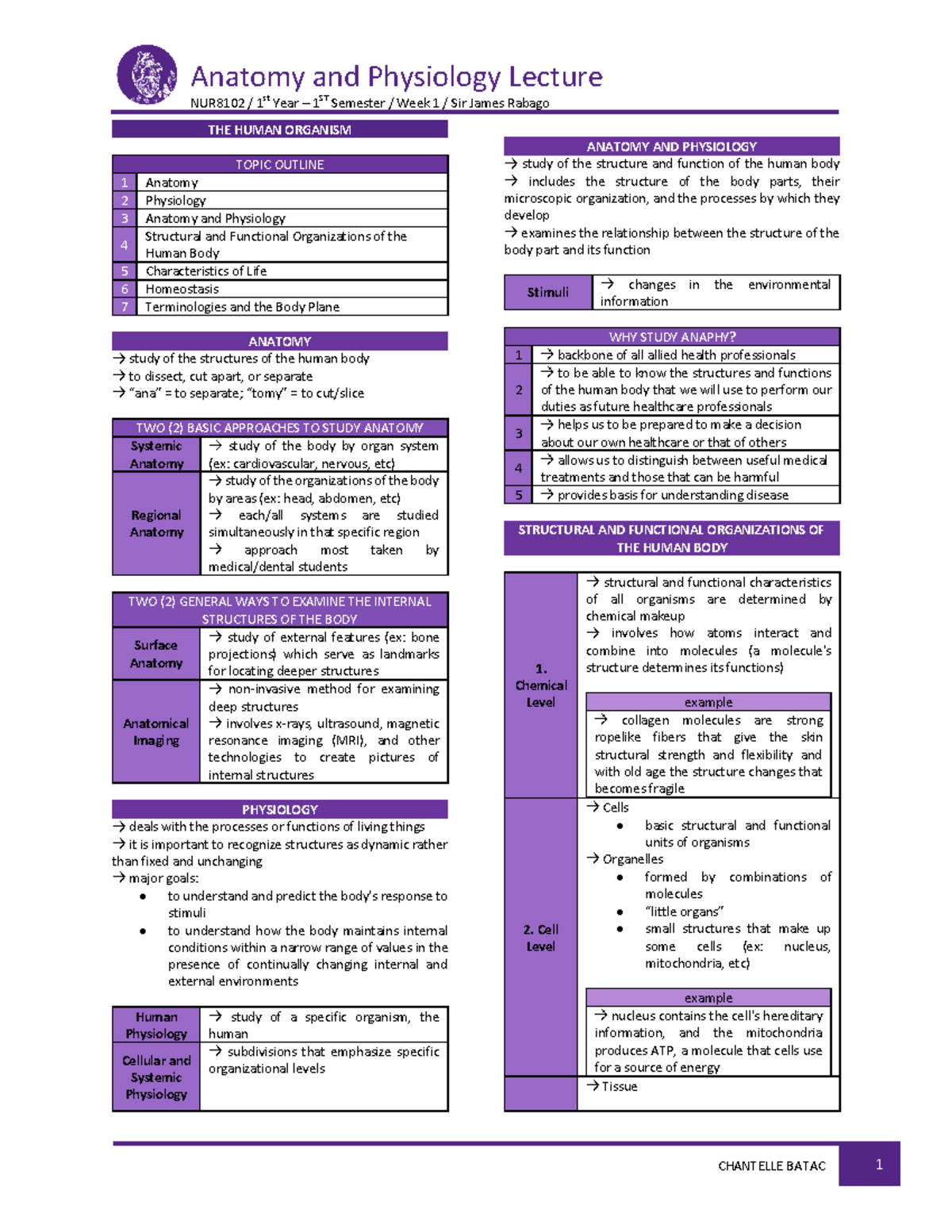 The Human Organism Reviewer - NUR8102 / 1st Year – 1 ST Semester / Week ...