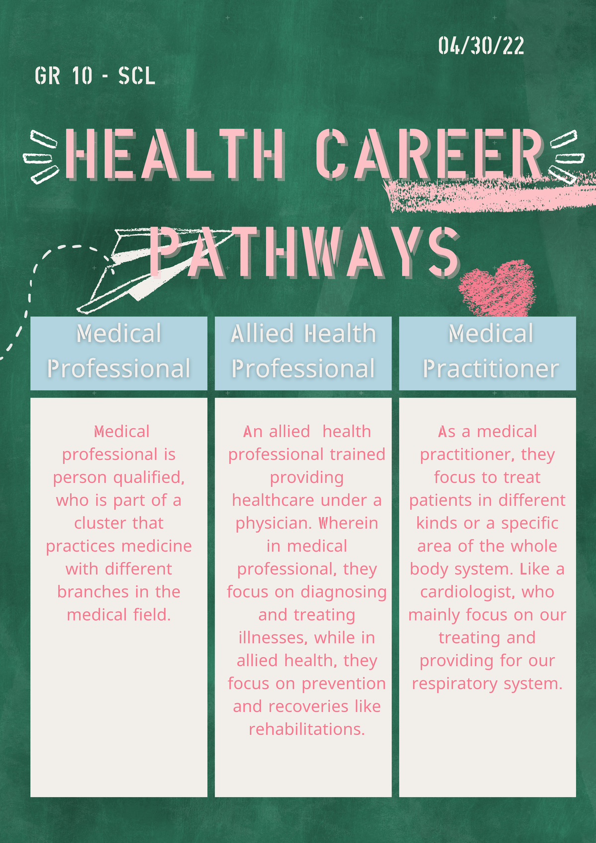 Health Career Pathways Overview - Grade 10 SCL Learning Packet 29-31 ...