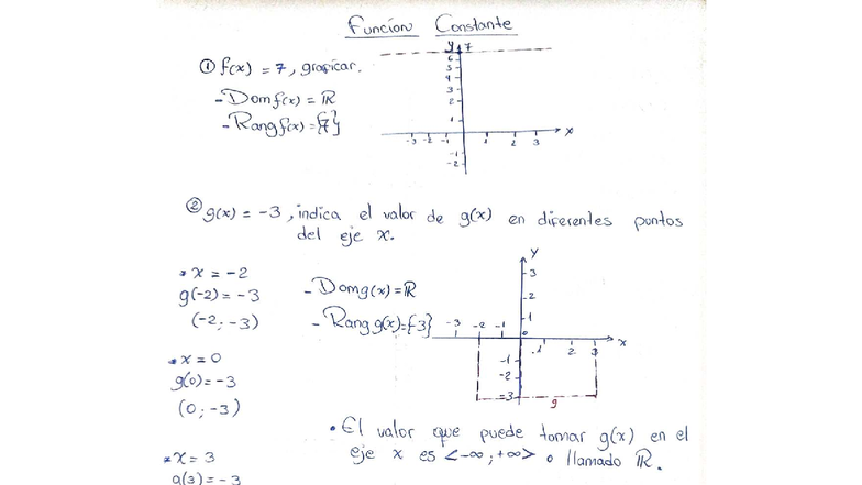 Mathematics Lecture Notes: Functions and Graphs (MATH101) - Studocu