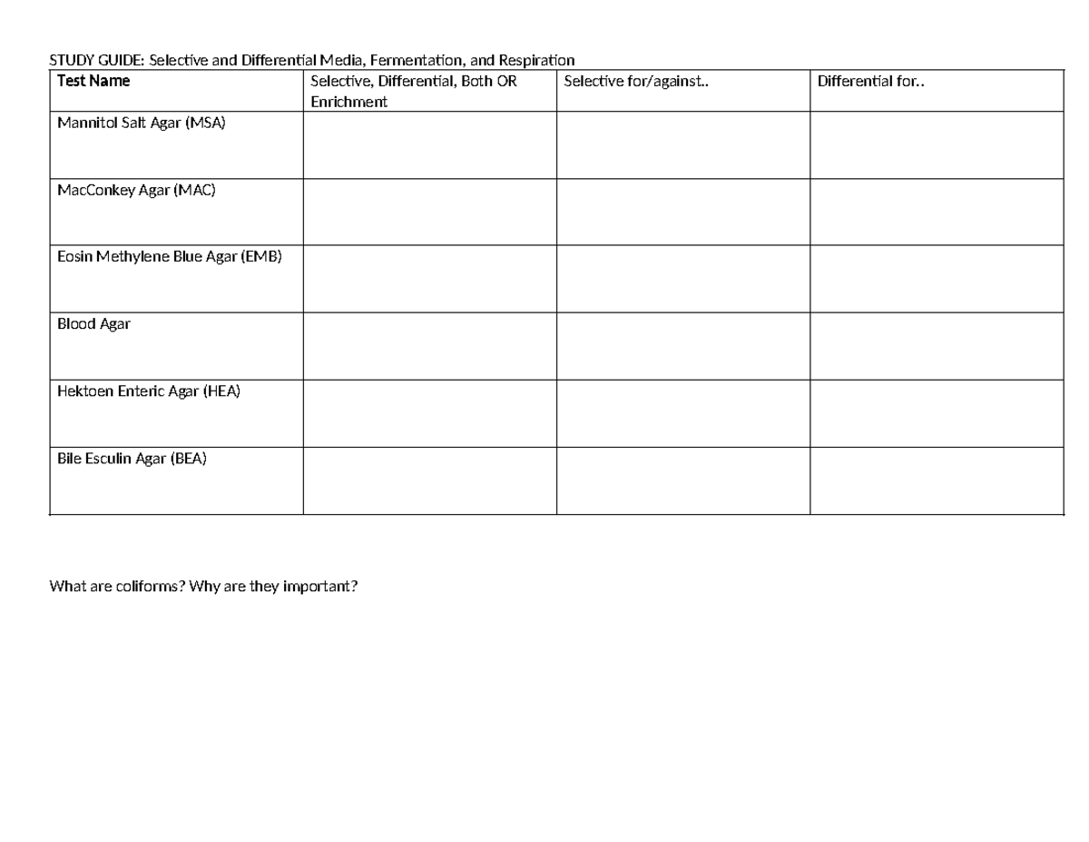 Study Guide: Selective & Differential Media in Microbiology (BIO 101 ...
