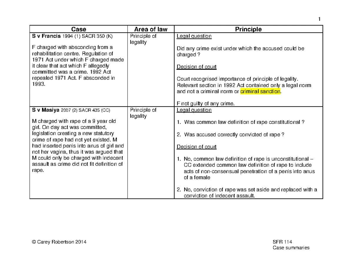Final Exam Notes: Assault with Intent to Cause GBH - Studocu