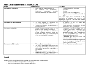 PRERel 4 - Rel Ed - OBJECTIVES The lesson is ordered to enable the ...