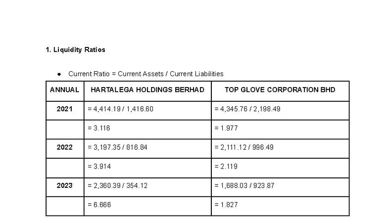 Liquidity and Profitability Ratios Analysis: FIN Report 2021-2023 - Studocu