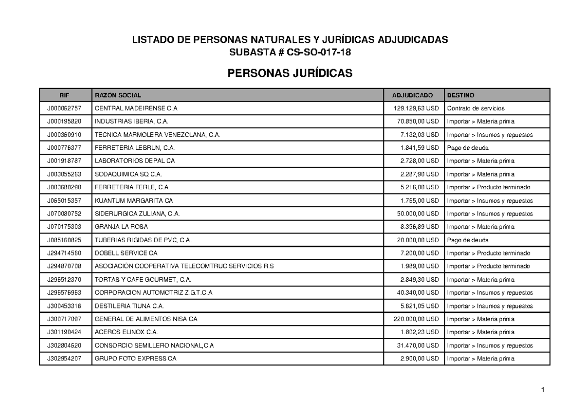 Listado de Adjudicados Subasta CS SO 017-18 V Firmado - Studocu