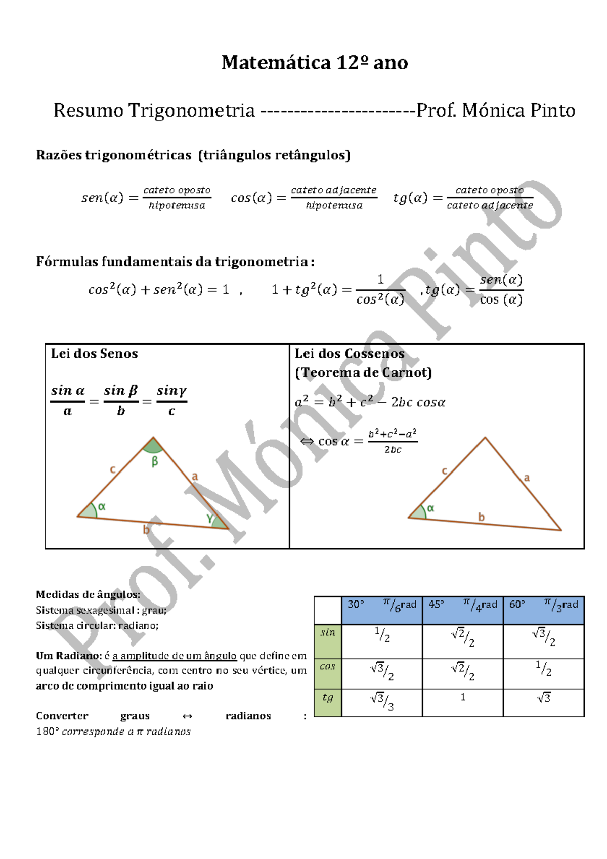 Formulas De Trigonometria Para A Classe 12 FÓRMULAS De TRIGONOMETRIA