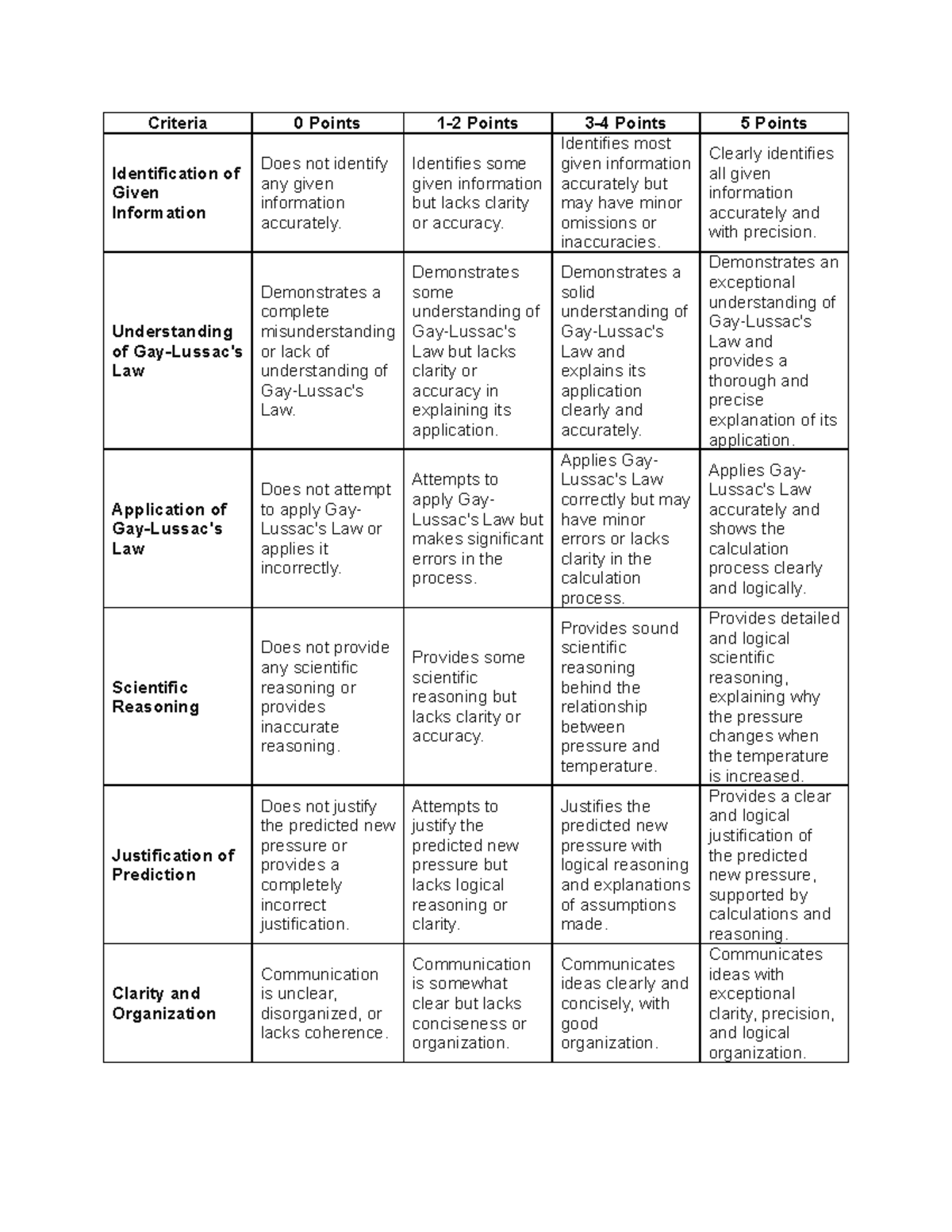 Criteria Rubrics for Gay-Lussac's Law Assessment - Studocu