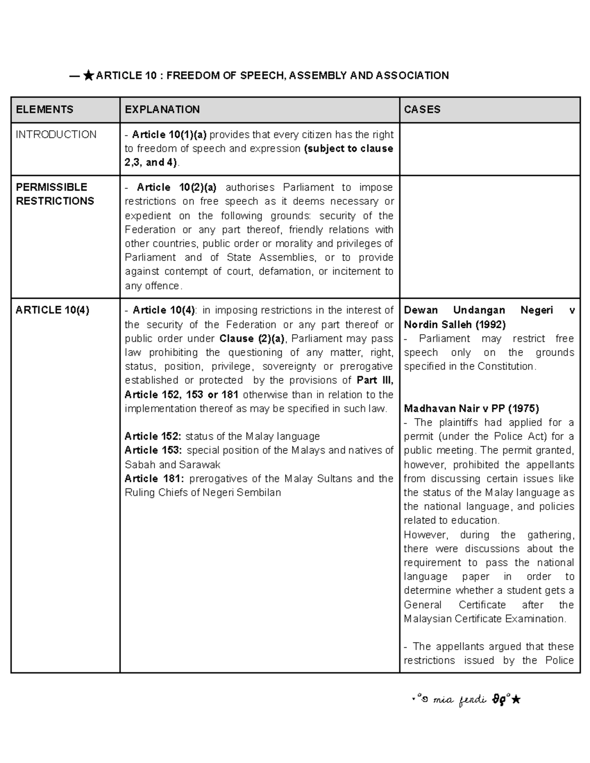 LAW437 Overview of Article 10 & 11: Freedom of Speech and Religion ...