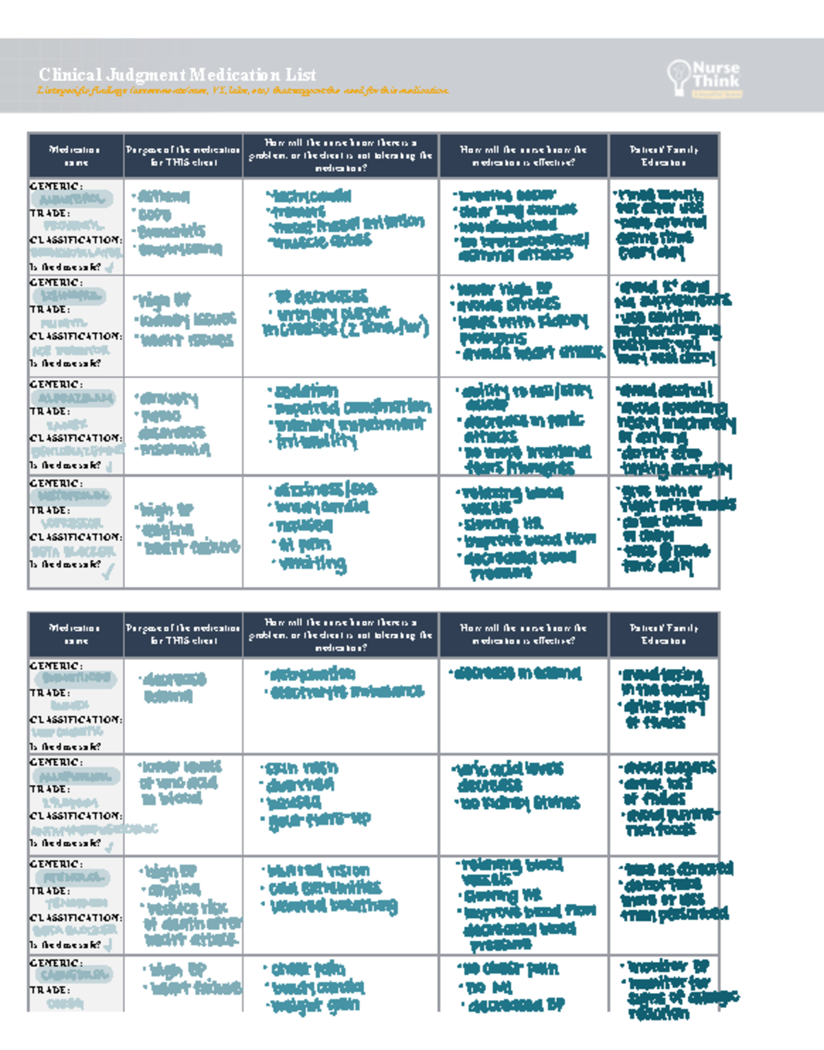 NUR 305 Clinical Judgment Medication List and Guidelines for Nursing ...