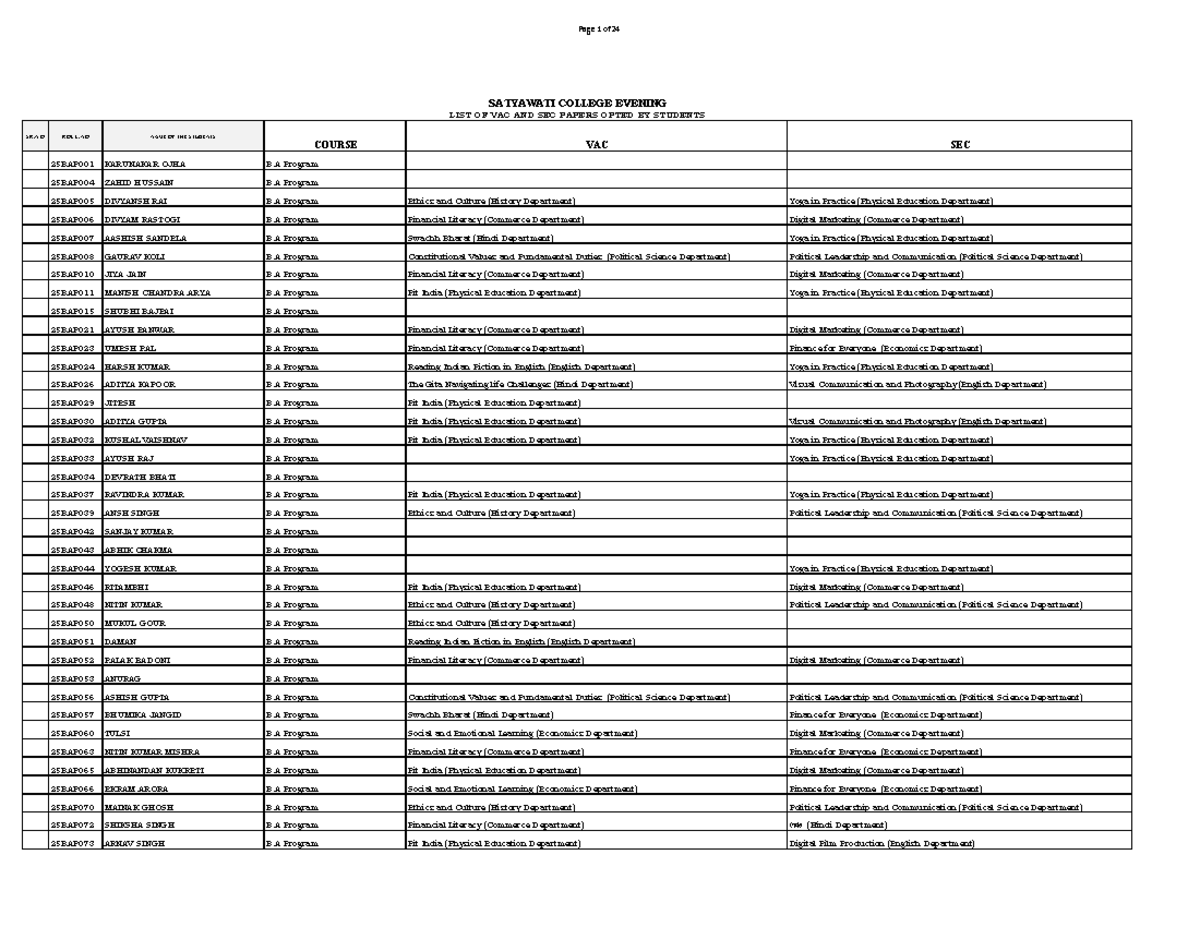 List of VAC and SEC Papers for B.A. Program Students (25BAP) - Studocu